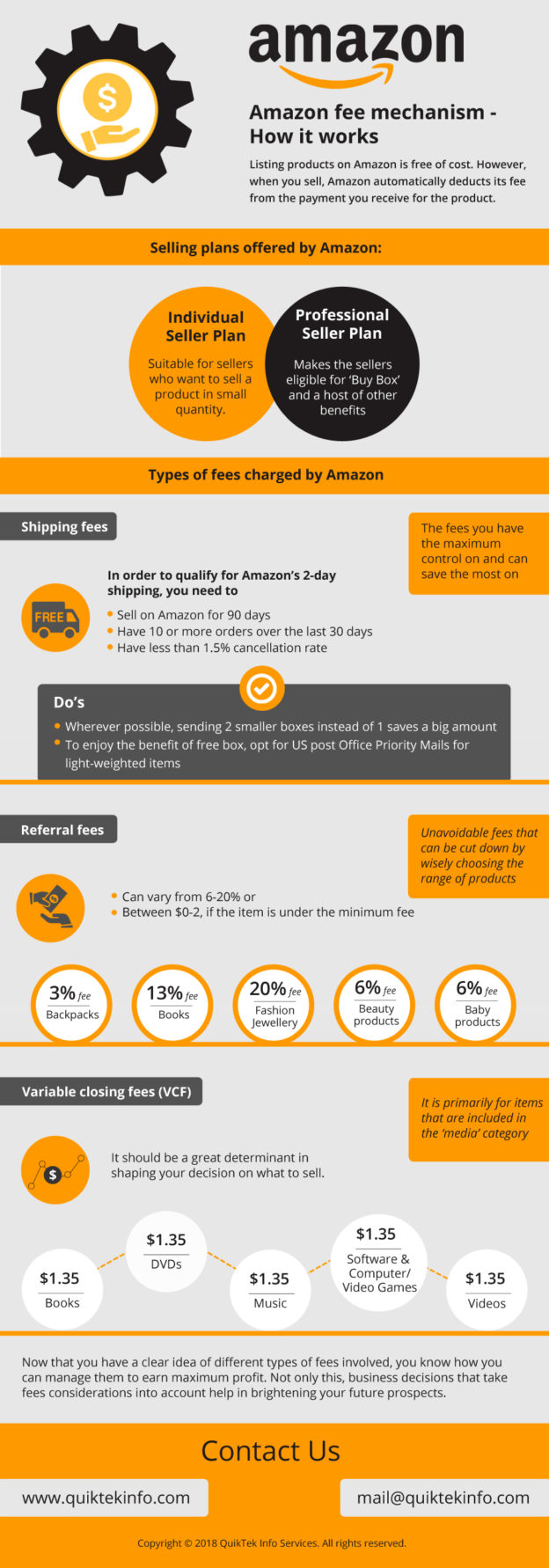 All You Need to Know about Amazon Fees
